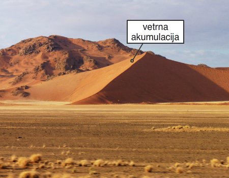 Zunanje sile in preoblikovalni procesi