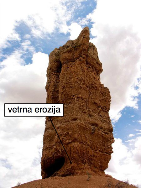 Zunanje sile in preoblikovalni procesi