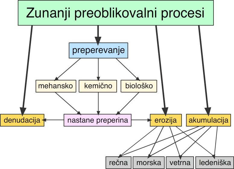 Povzetek