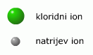 Spojine alkalijskih kovin