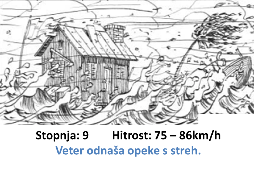 Gibanje zraka - veter